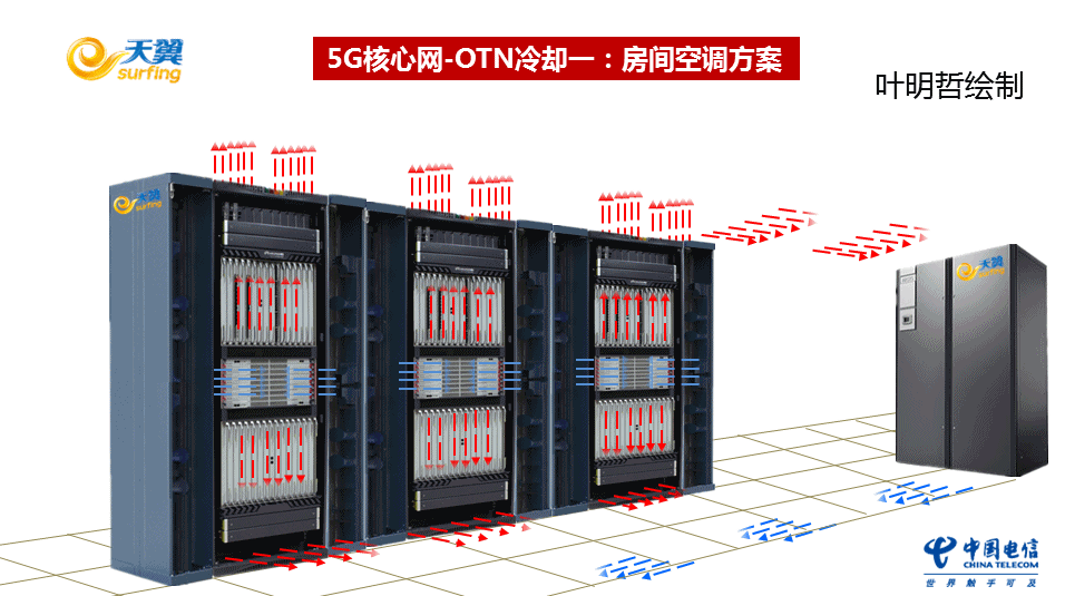 【方塘问答】024期：图解5G OTN冷却解决方案 - 方塘问答 - 北京金翰华科技有限公司