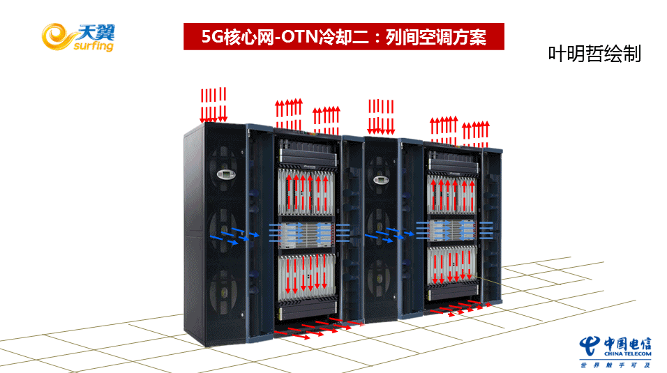 【方塘问答】024期：图解5G OTN冷却解决方案 - 方塘问答 - 北京金翰华科技有限公司
